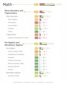 Take-at-home Practice Test - Test Prep for Success