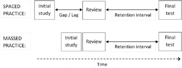 Effective Study Skills - Spaced Repetition - Test Prep for Success